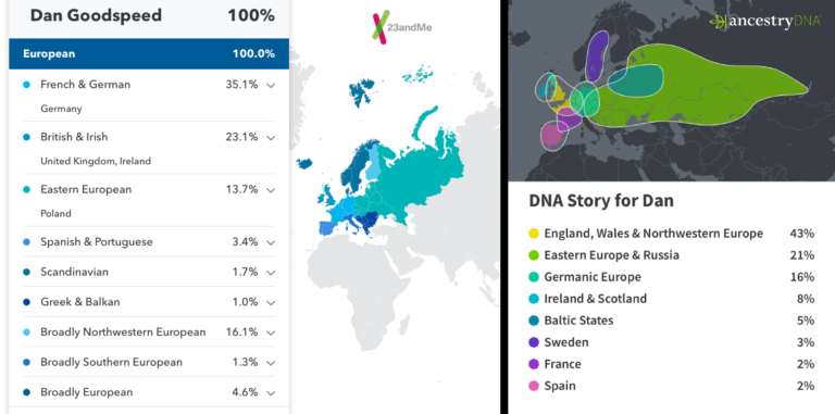 Ancestry vs 23andMe | Awesomespeed